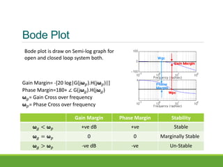 Stability of Control System | PPTX