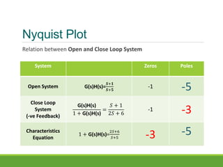 Stability of Control System | PPTX