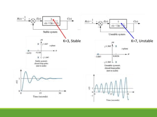 Stability of Control System | PPTX