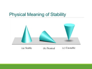 Stability of Control System | PPTX