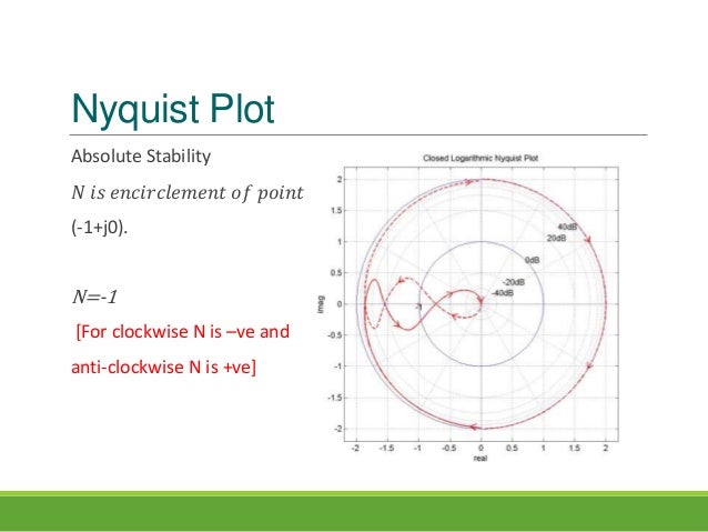 Stability of Control System