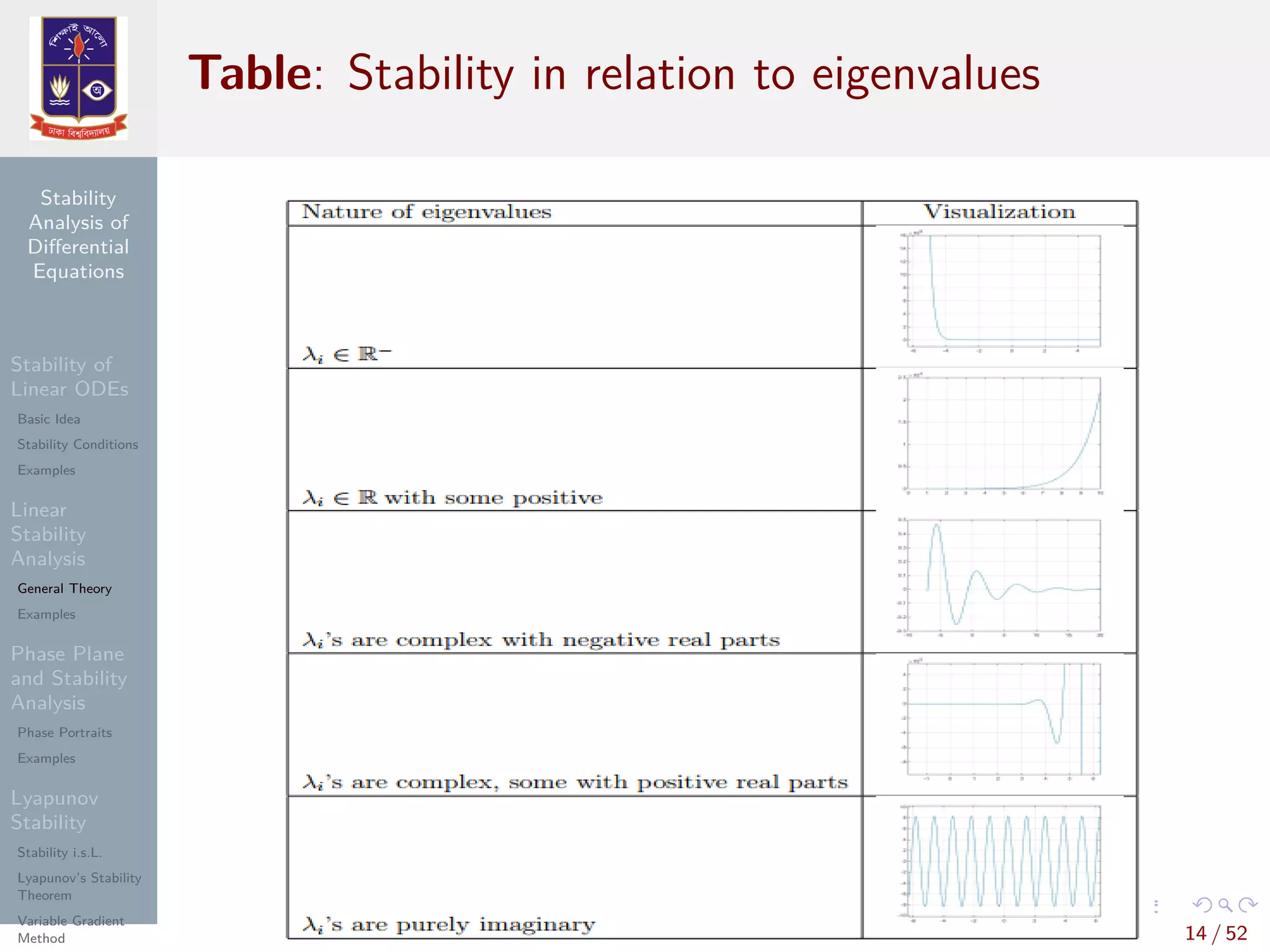 Stability of Differential Equations | PDF