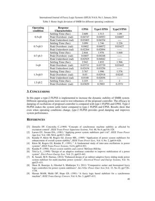 Stability enhancement of power system | PDF