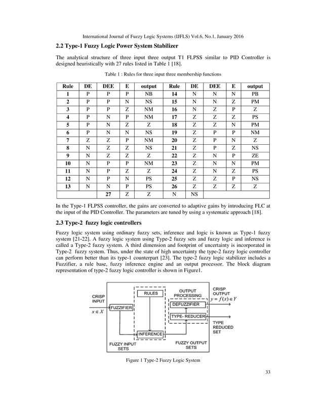 Stability enhancement of power system | PDF