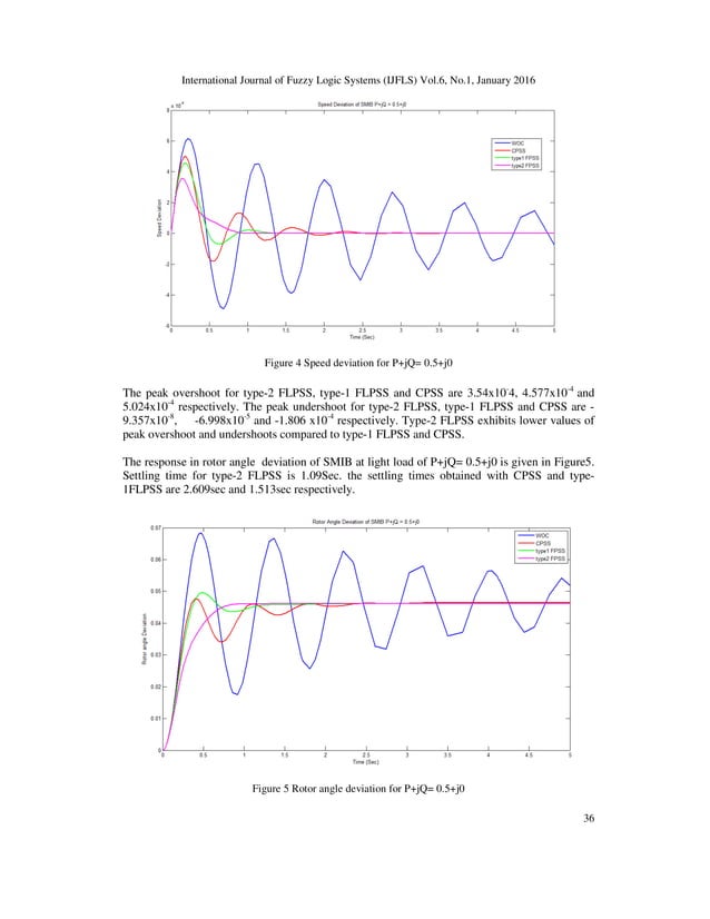 Stability enhancement of power system | PDF