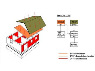 Stability example statical_analysis | PPT