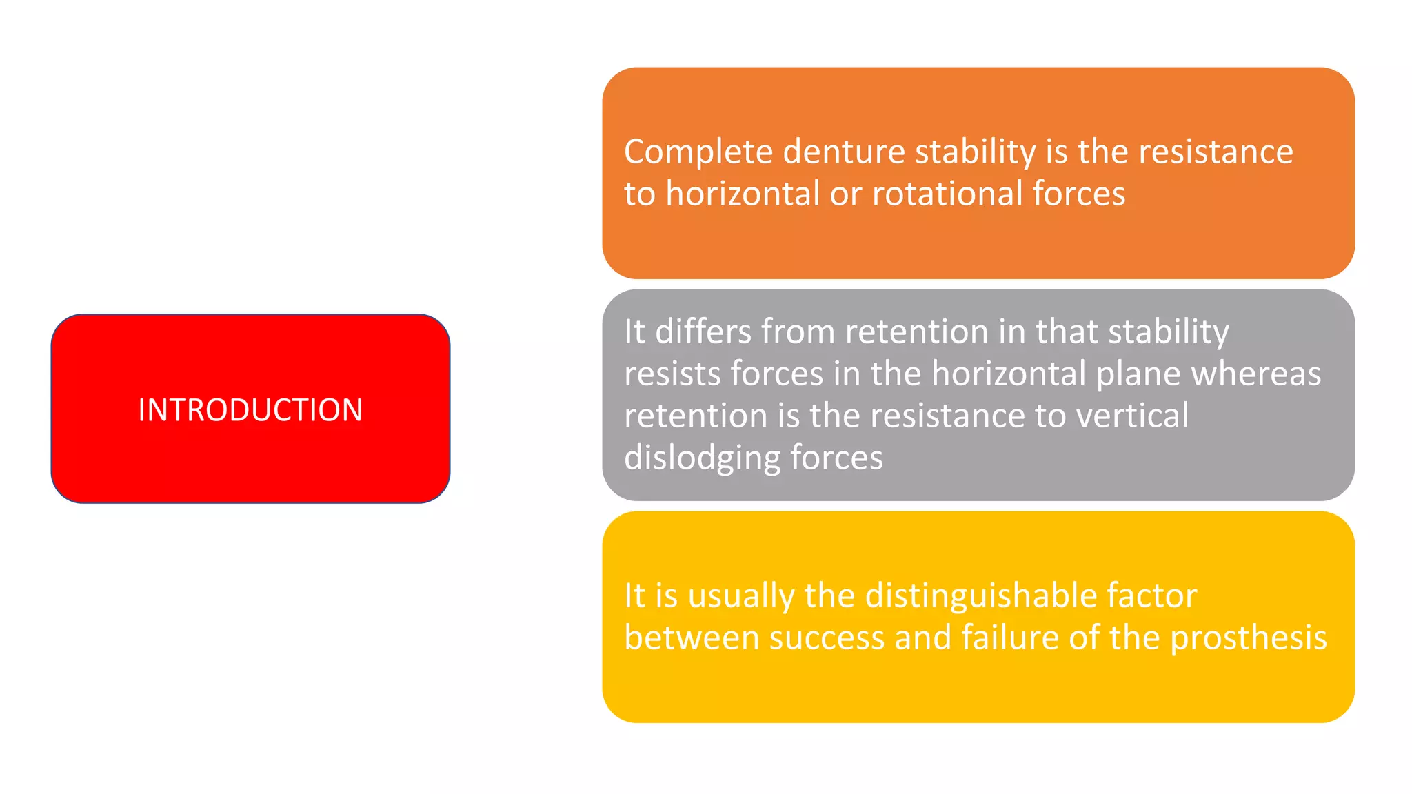 Stability in complete dentures | PPTX