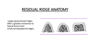 Stability in complete dentures | PPTX