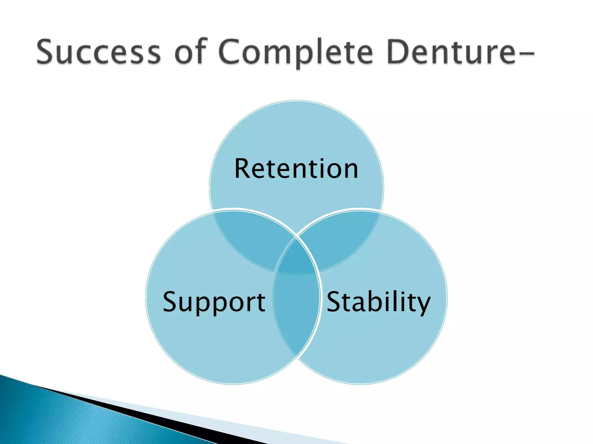 Stability in complete dentures | PPTX