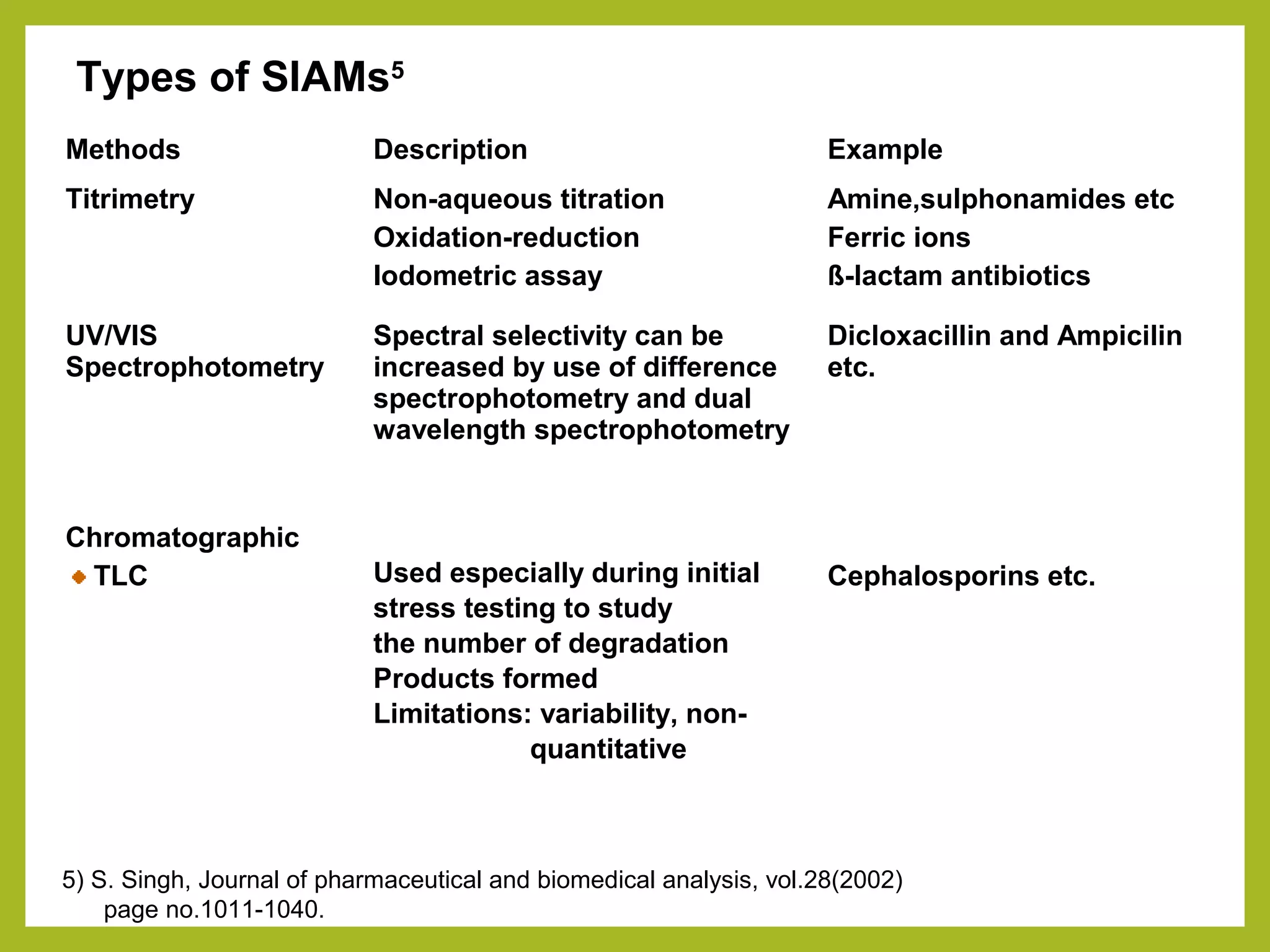 Stability indicating assay | PPT