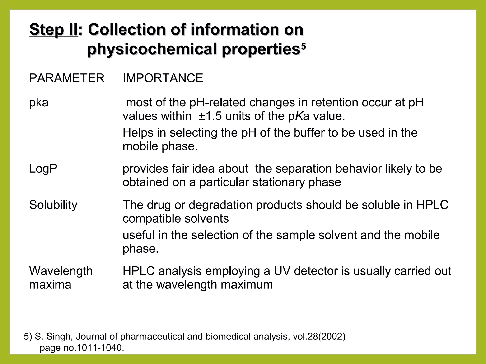 Stability indicating assay | PPT