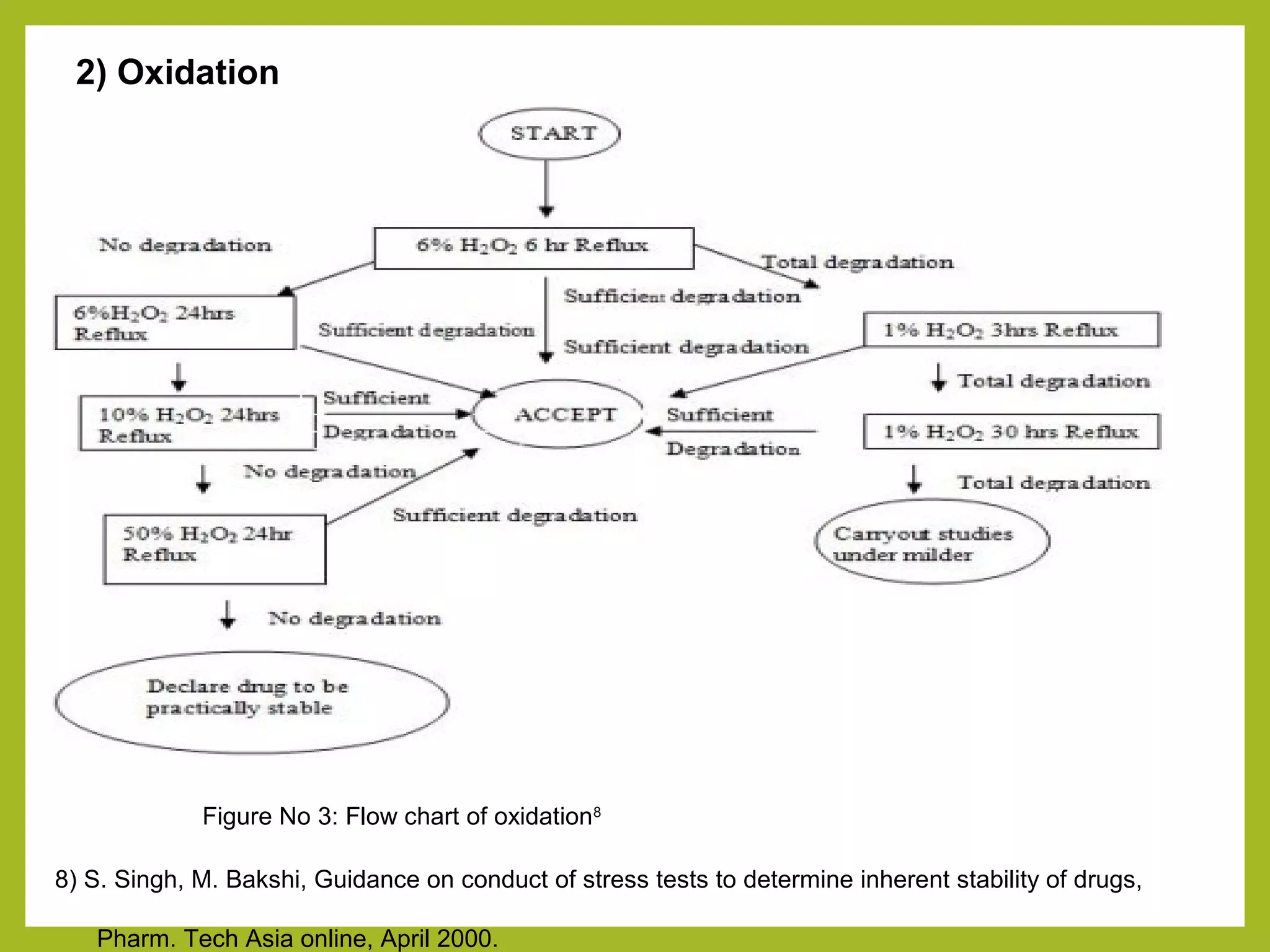 Stability indicating assay | PPT