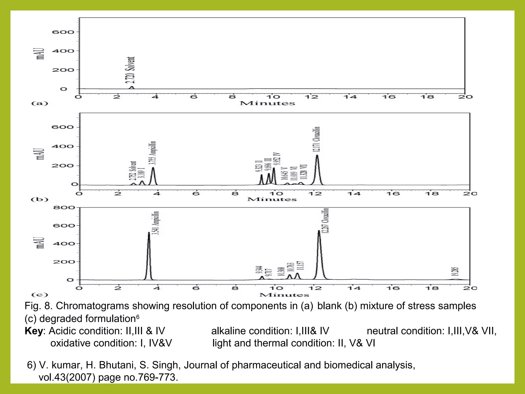 Stability indicating assay | PPT