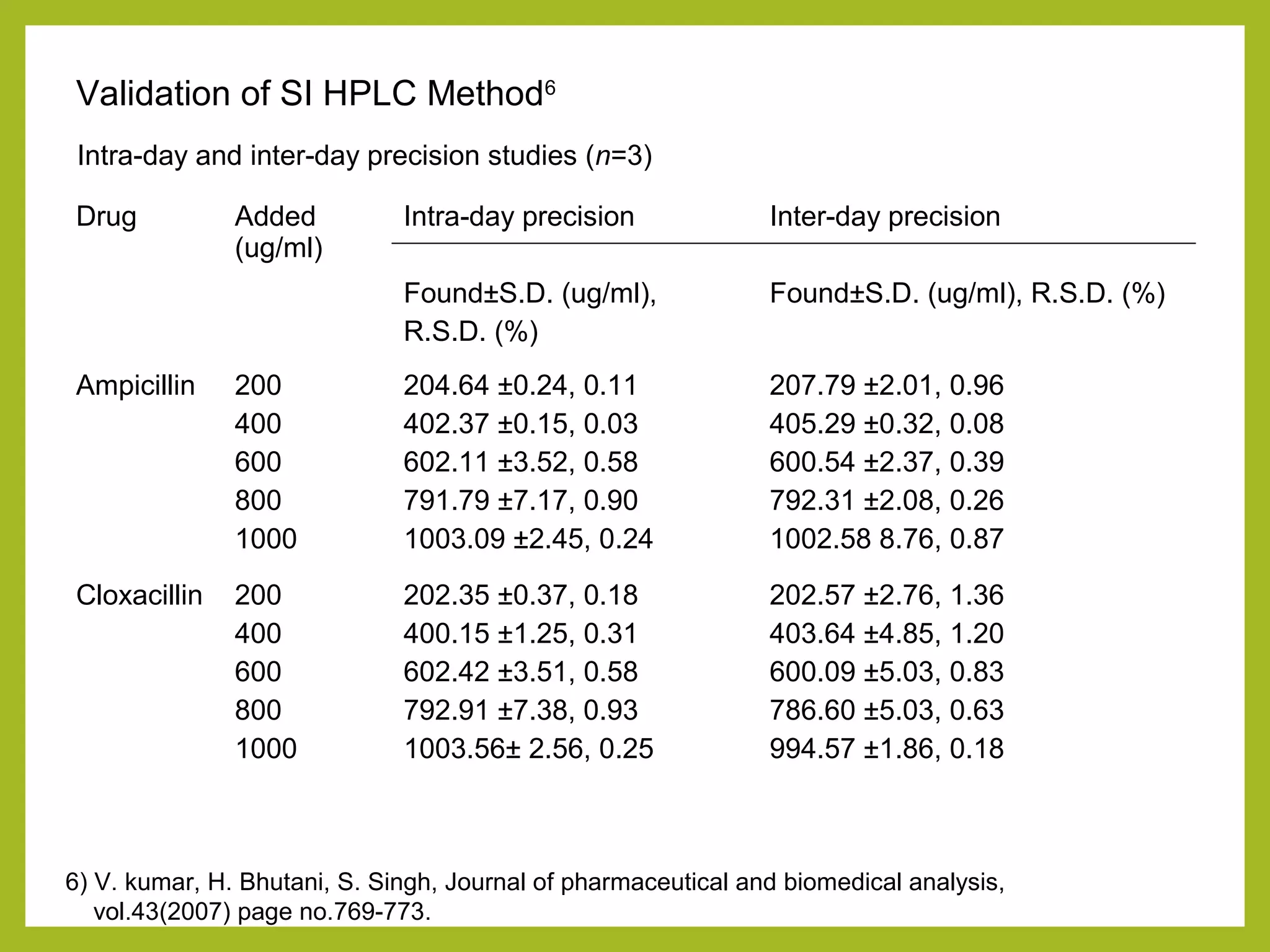 Stability indicating assay | PPT