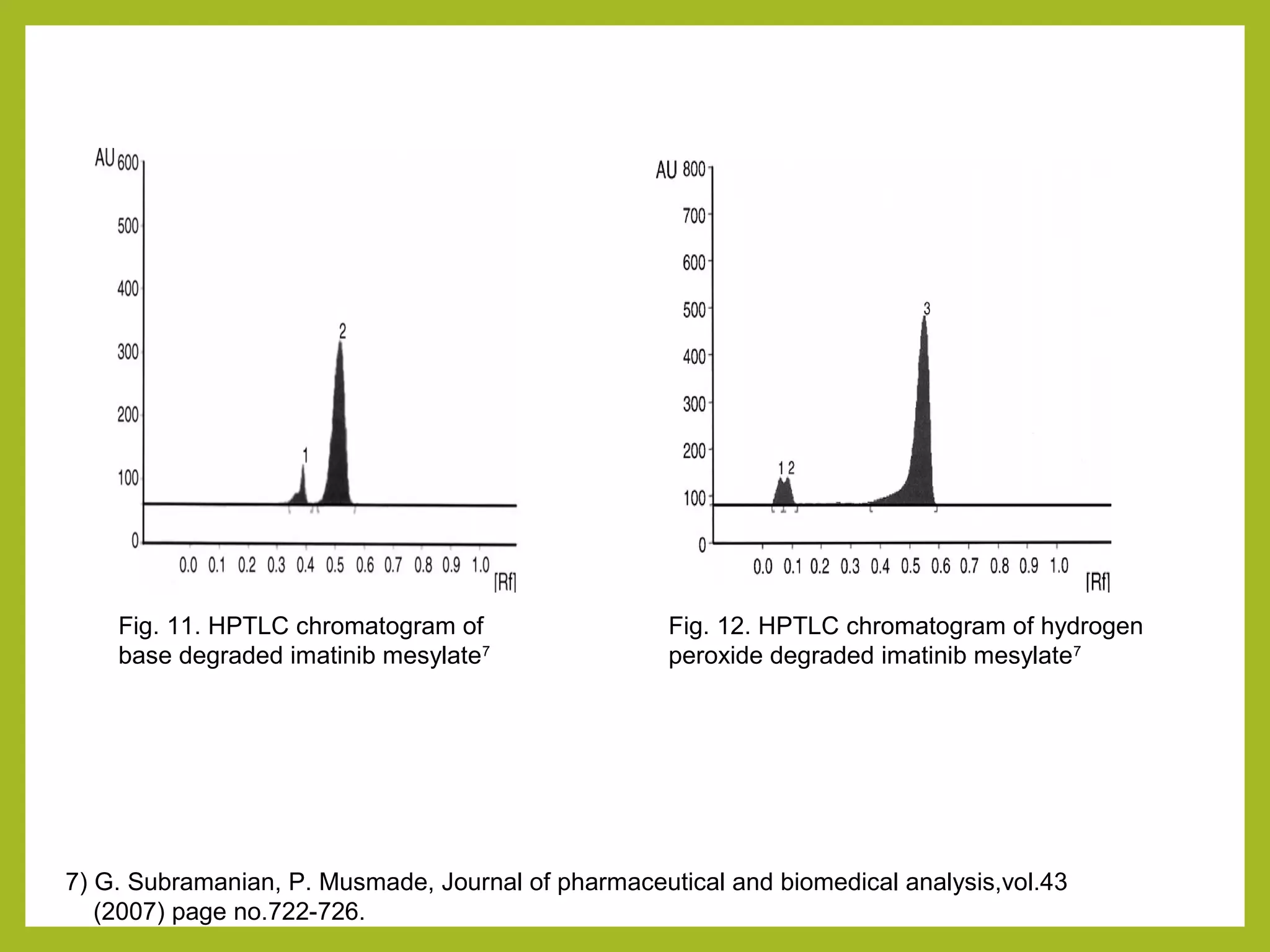 Stability indicating assay | PPT