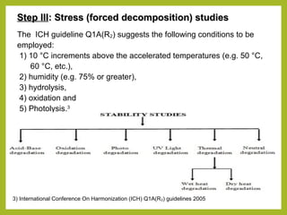 Stability indicating assay | PPT