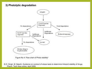 Stability indicating assay | PPT