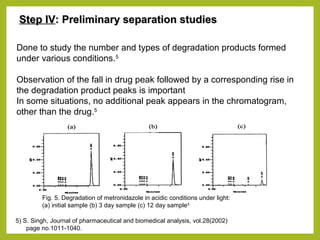 Stability indicating assay | PPT