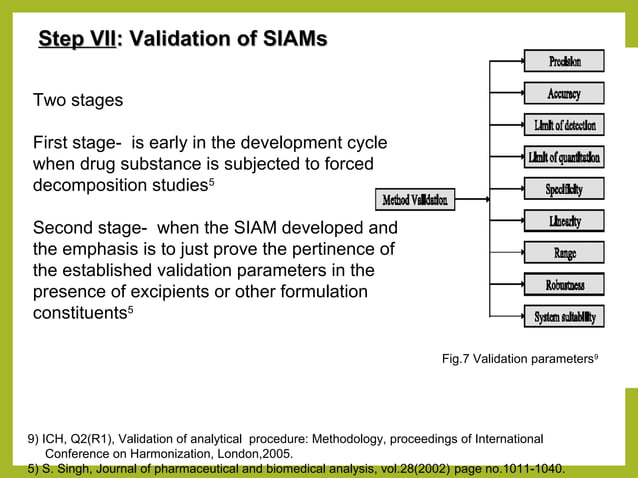 Stability indicating assay | PPT | Pharmaceutical Industry | Industries
