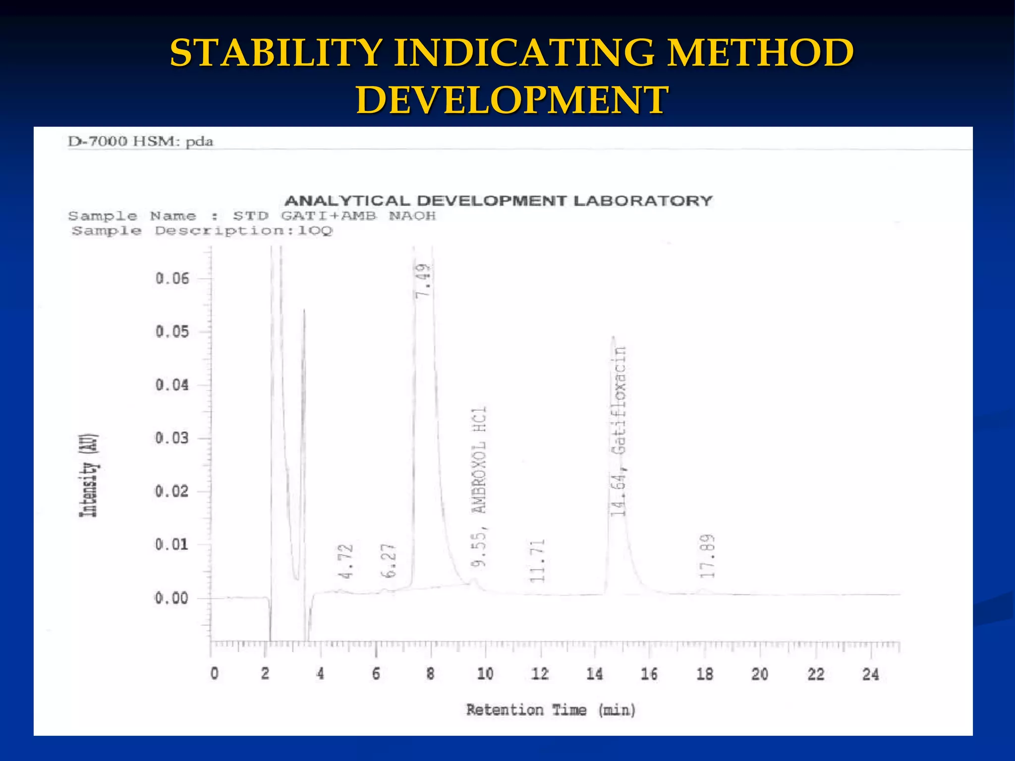 Stability_Indicating_HPLC_Method.ppt