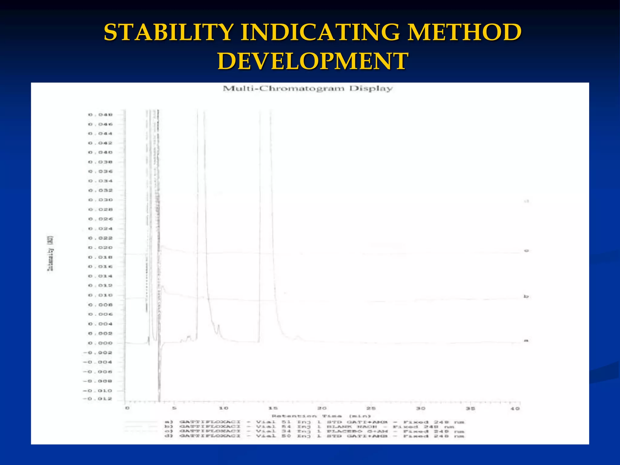 Stability_Indicating_HPLC_Method.ppt