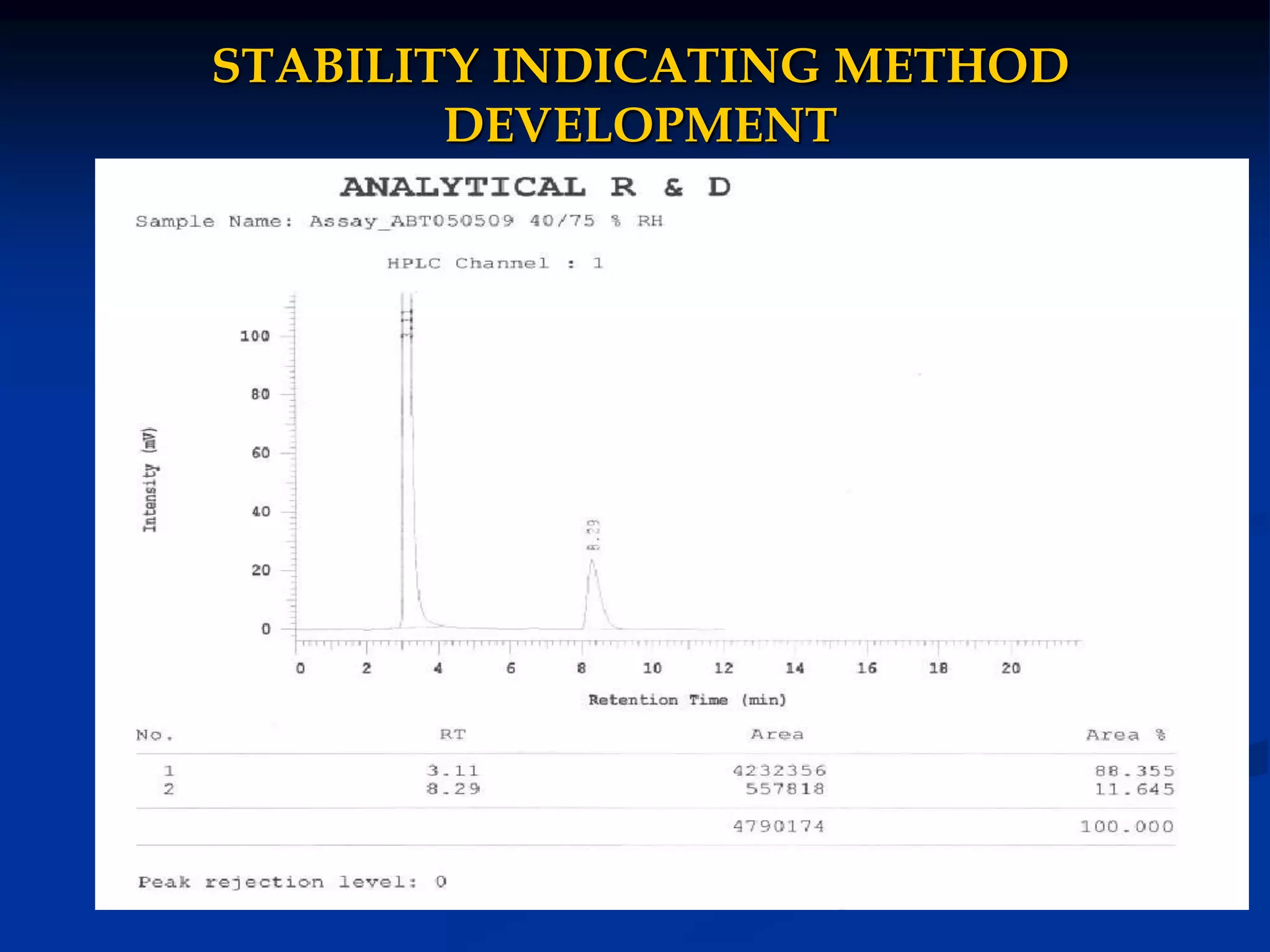 Stability_Indicating_HPLC_Method.ppt
