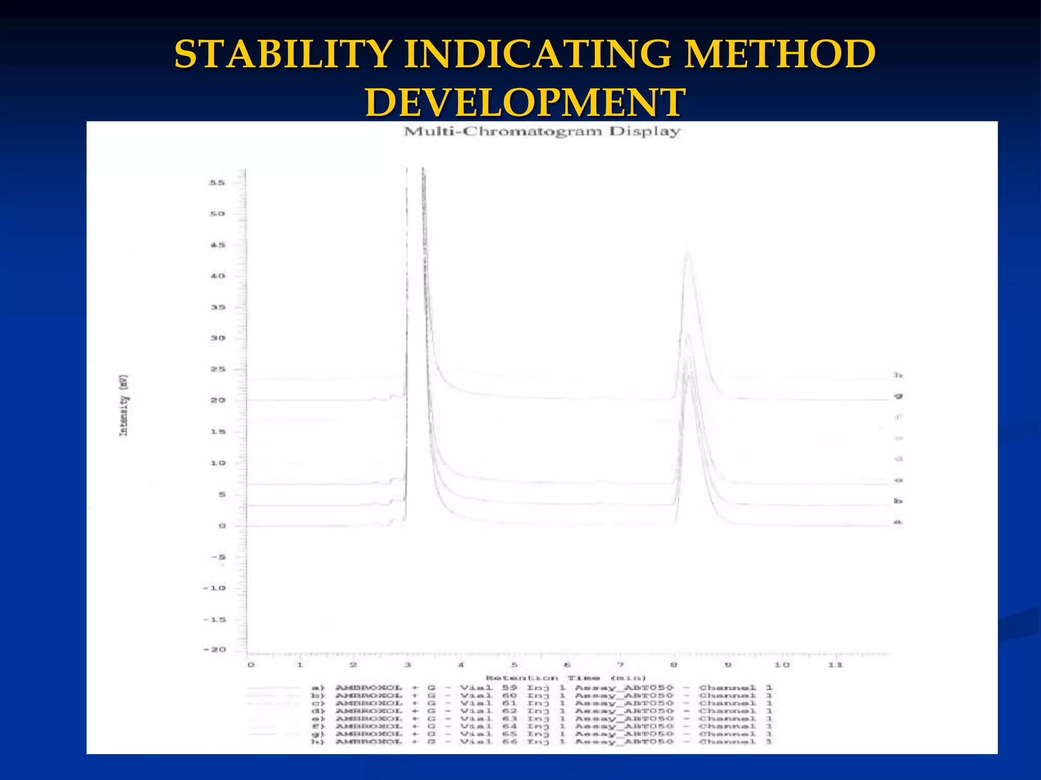 Stability_Indicating_HPLC_Method.ppt