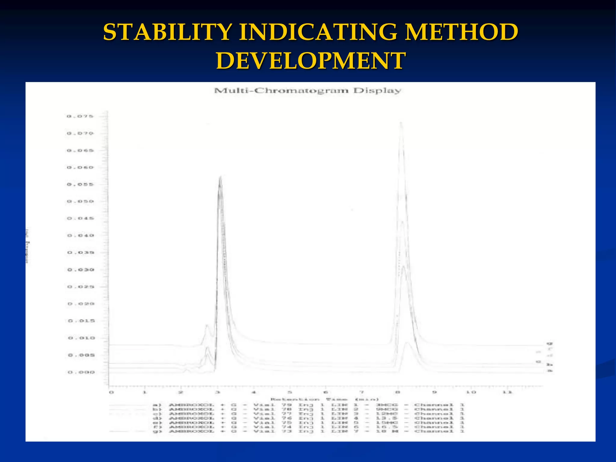 Stability_Indicating_HPLC_Method.ppt