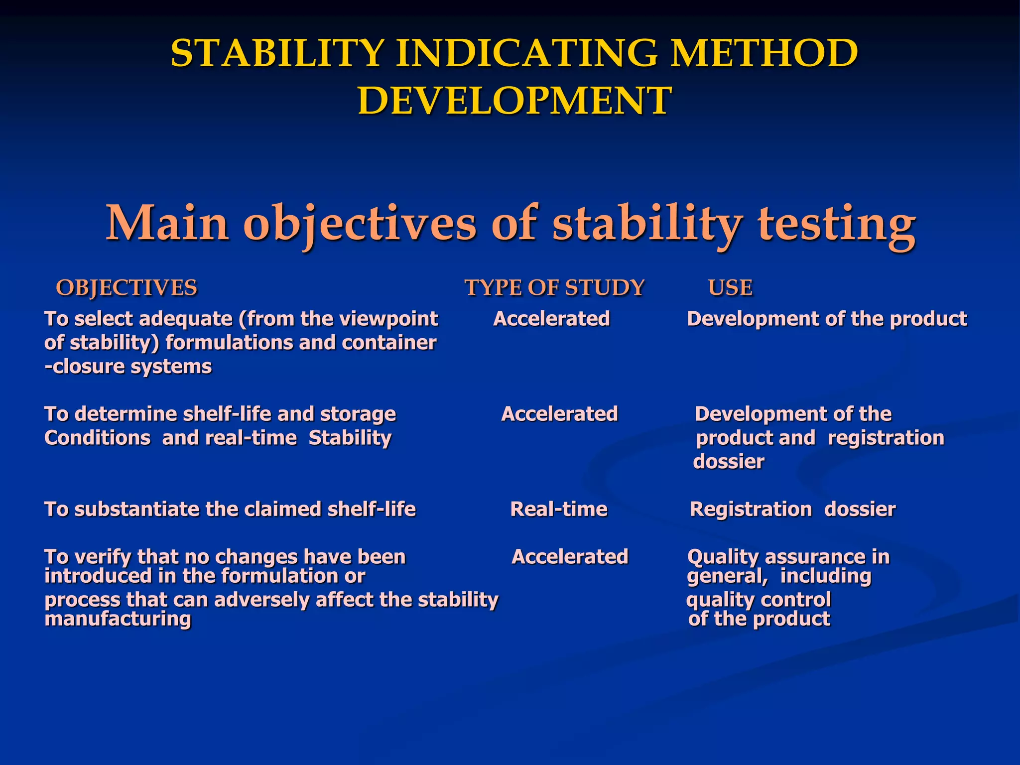 Stability_Indicating_HPLC_Method.ppt