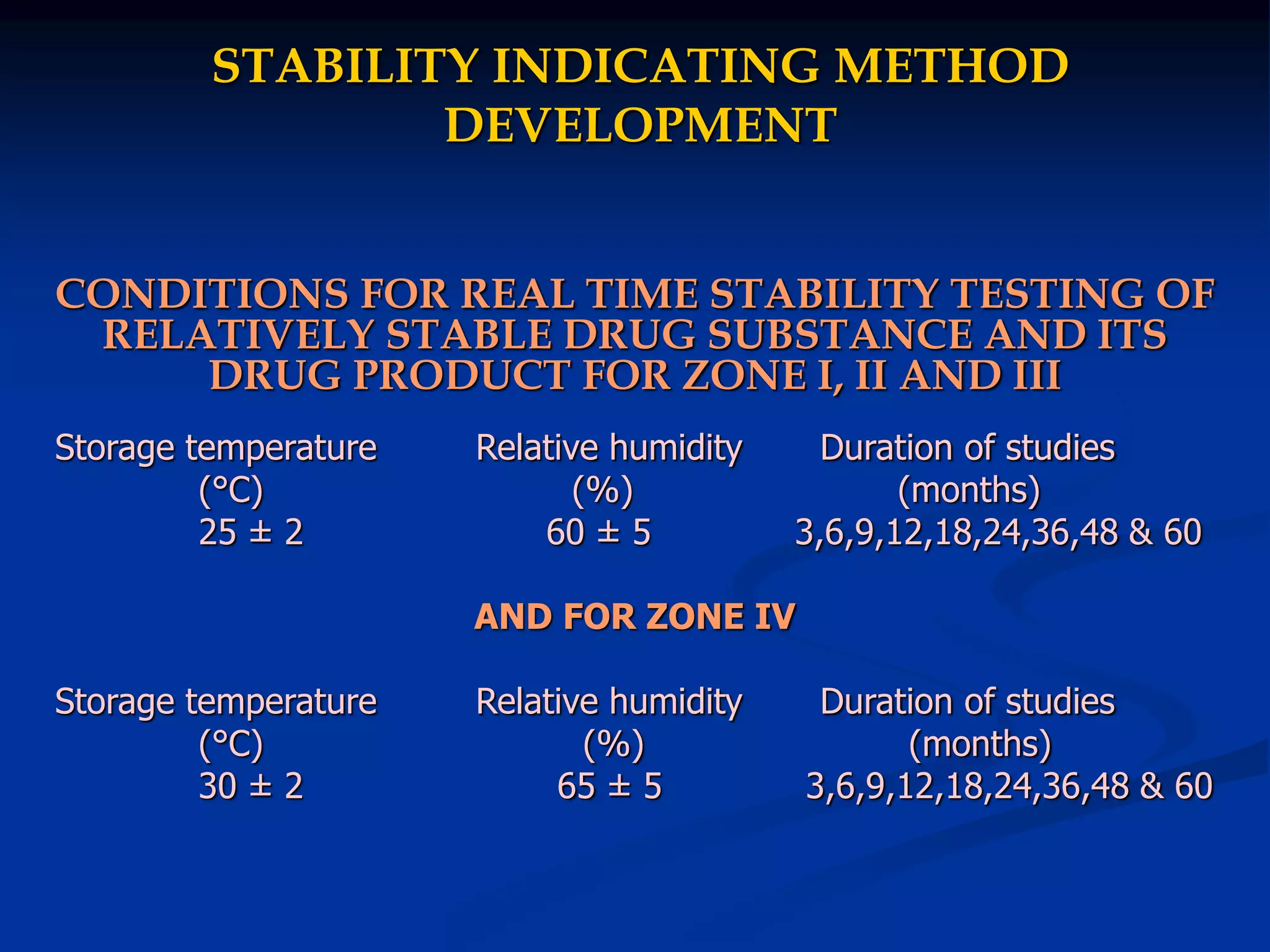 Stability_Indicating_HPLC_Method.ppt