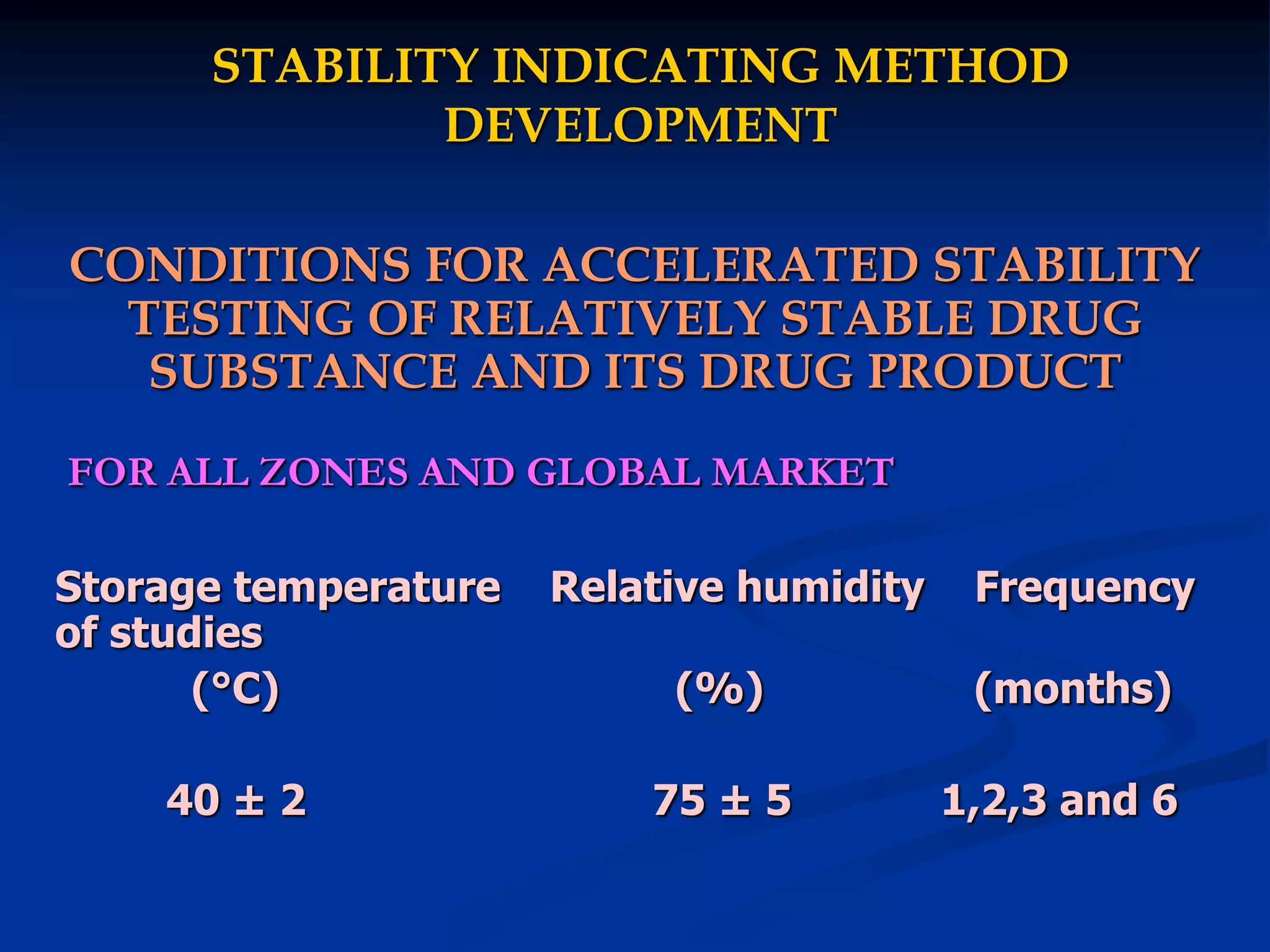 Stability_Indicating_HPLC_Method.ppt