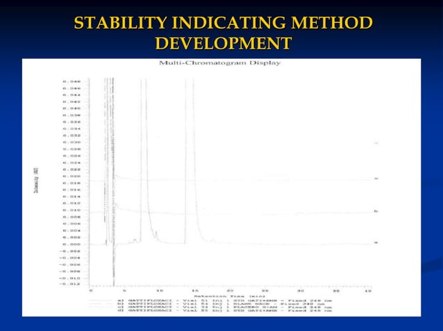 Stability_Indicating_HPLC_Method.ppt | Chemistry | Science