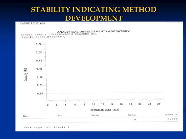 Stability_Indicating_HPLC_Method.ppt | Chemistry | Science