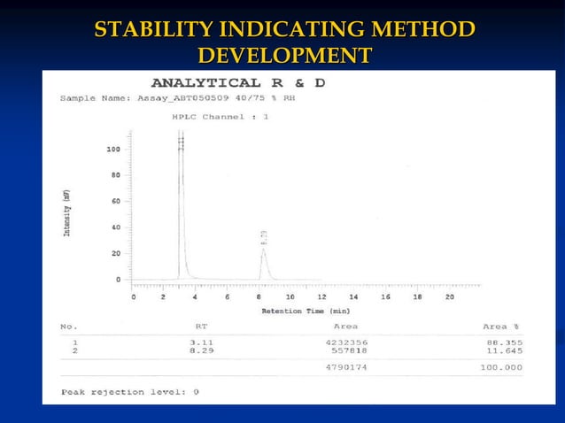 Stability_Indicating_HPLC_Method.ppt | Chemistry | Science