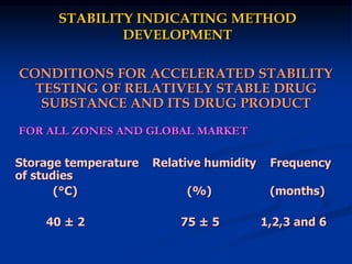 Stability_Indicating_HPLC_Method.ppt
