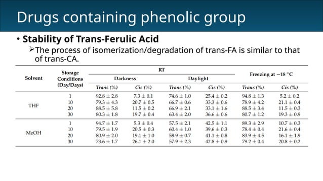 Stability Indicating Methods of drugs.pptx