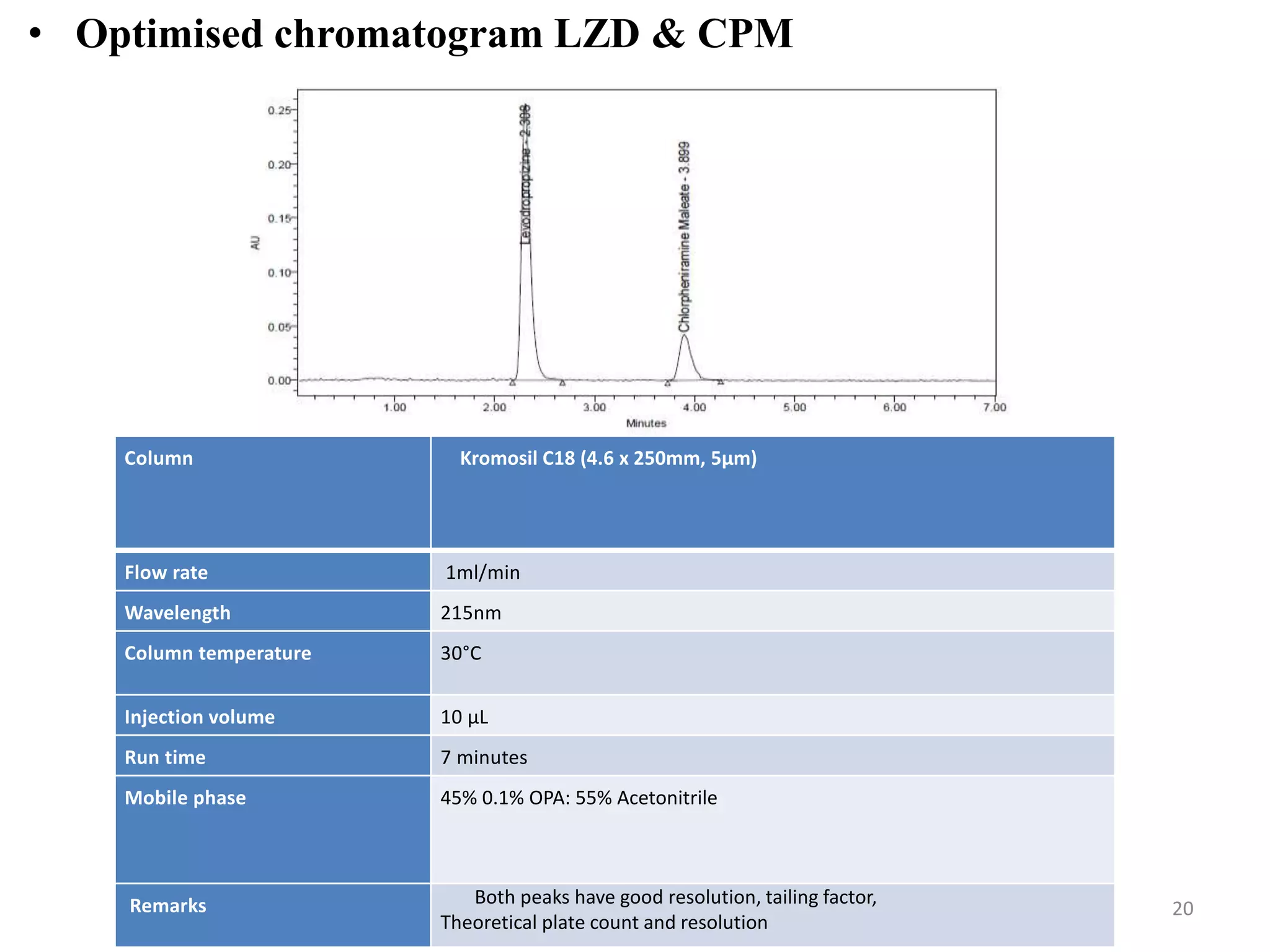 Stability indicating rp hplc method development and validation for ...