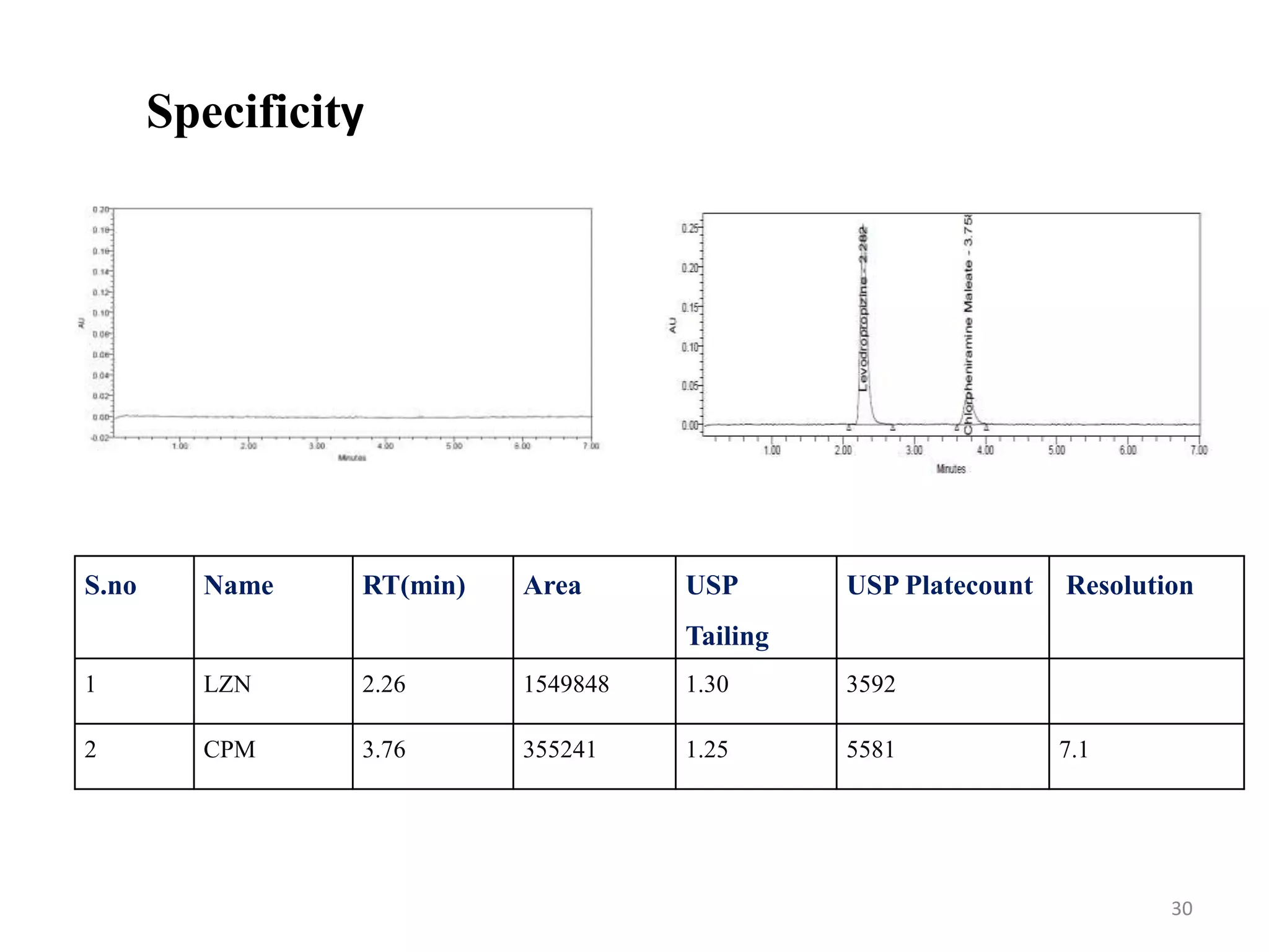 Stability indicating rp hplc method development and validation for ...
