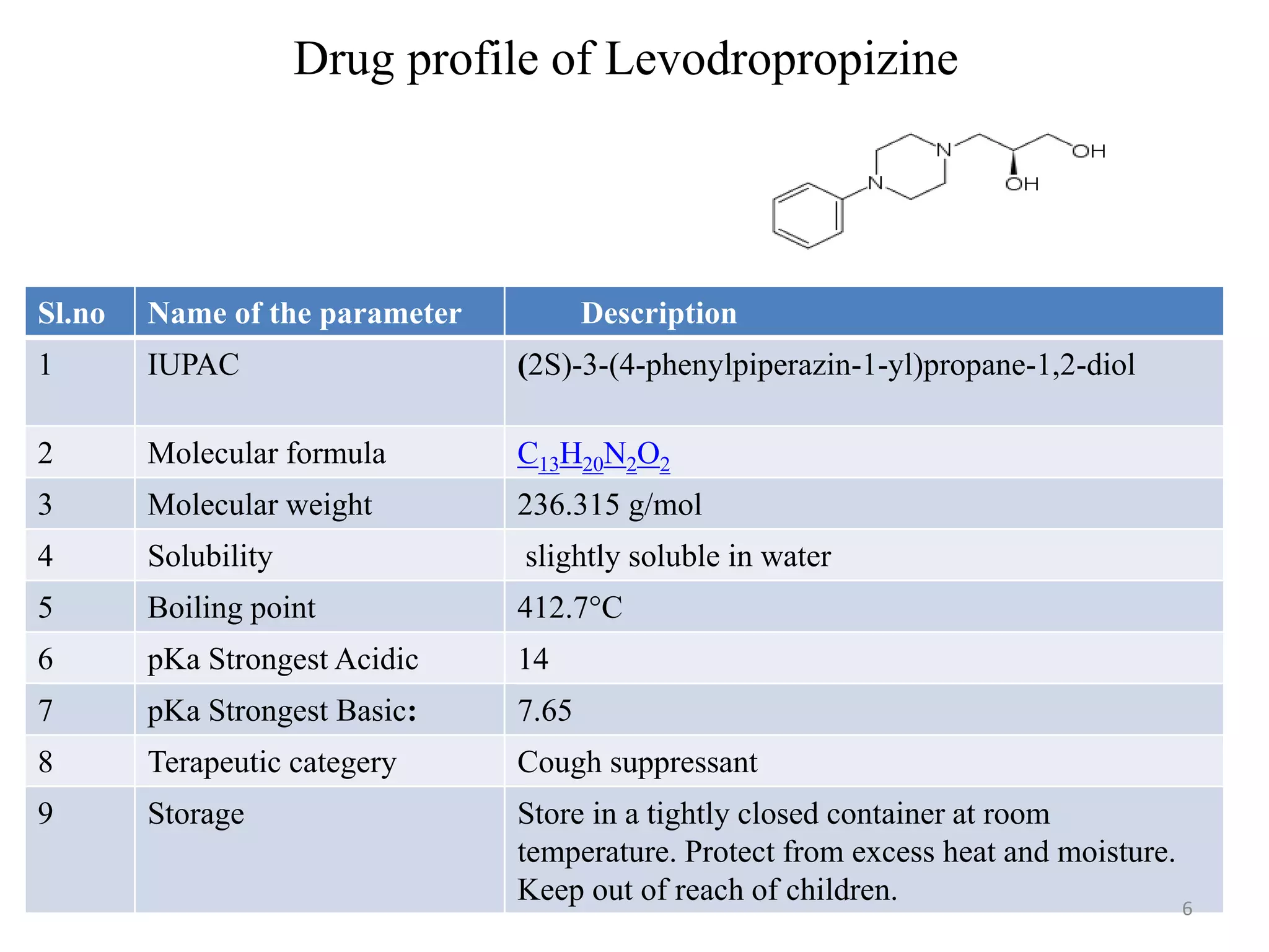 Stability indicating rp hplc method development and validation for ...