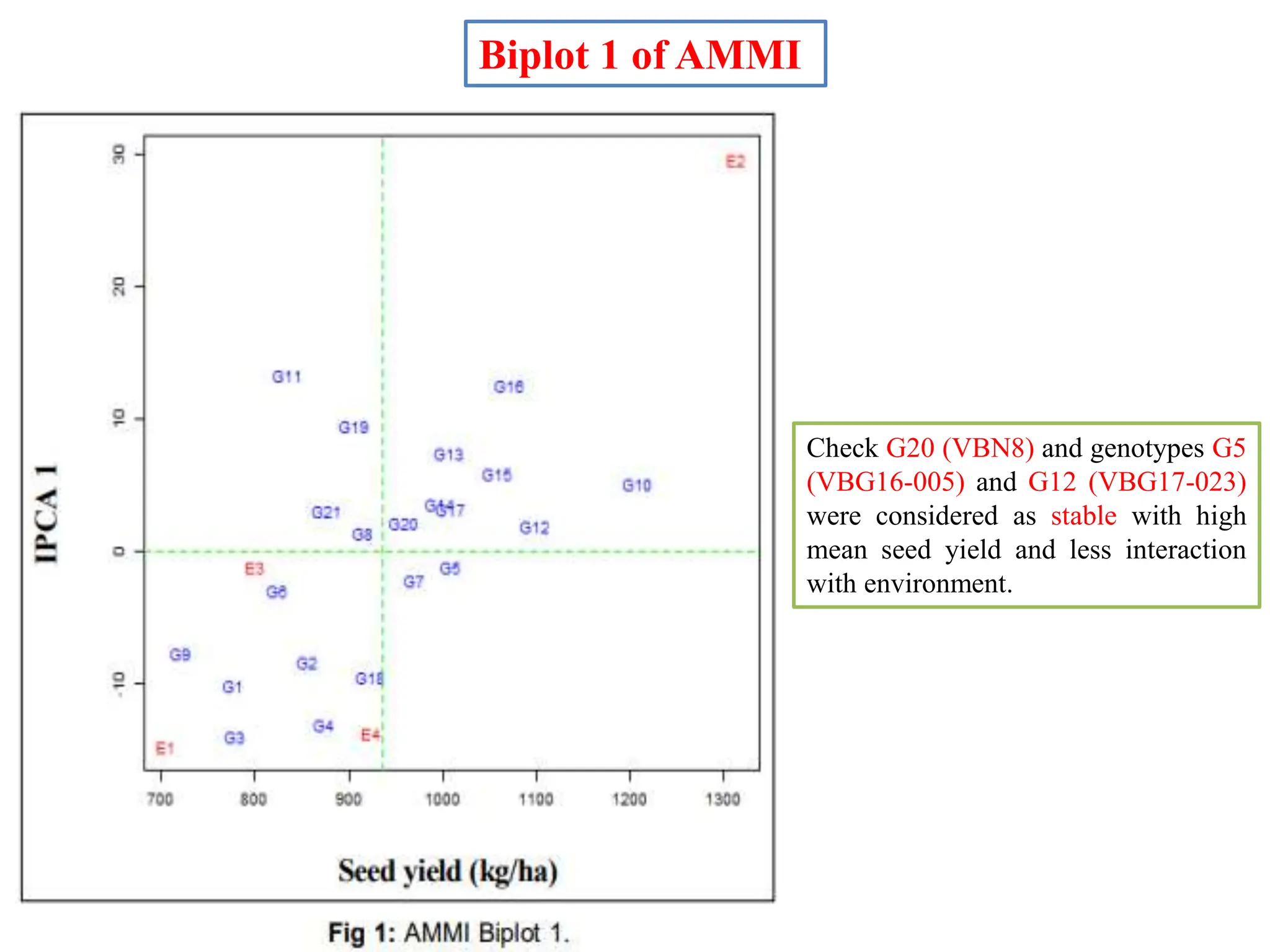 stability indices to decipher GxE interaction.ppt