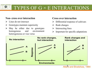 stability indices to decipher GxE interaction.ppt