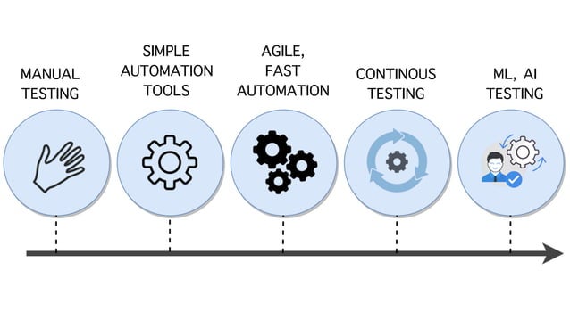 STABILITY IN UNSTABILITY SELF-HEALING TEST AUTOMATION | PPT