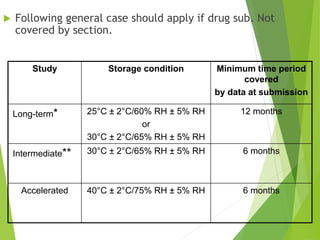 Stability studies of drug ICH Q1 | PPTX