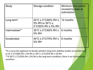 Stability studies of drug ICH Q1 | PPTX