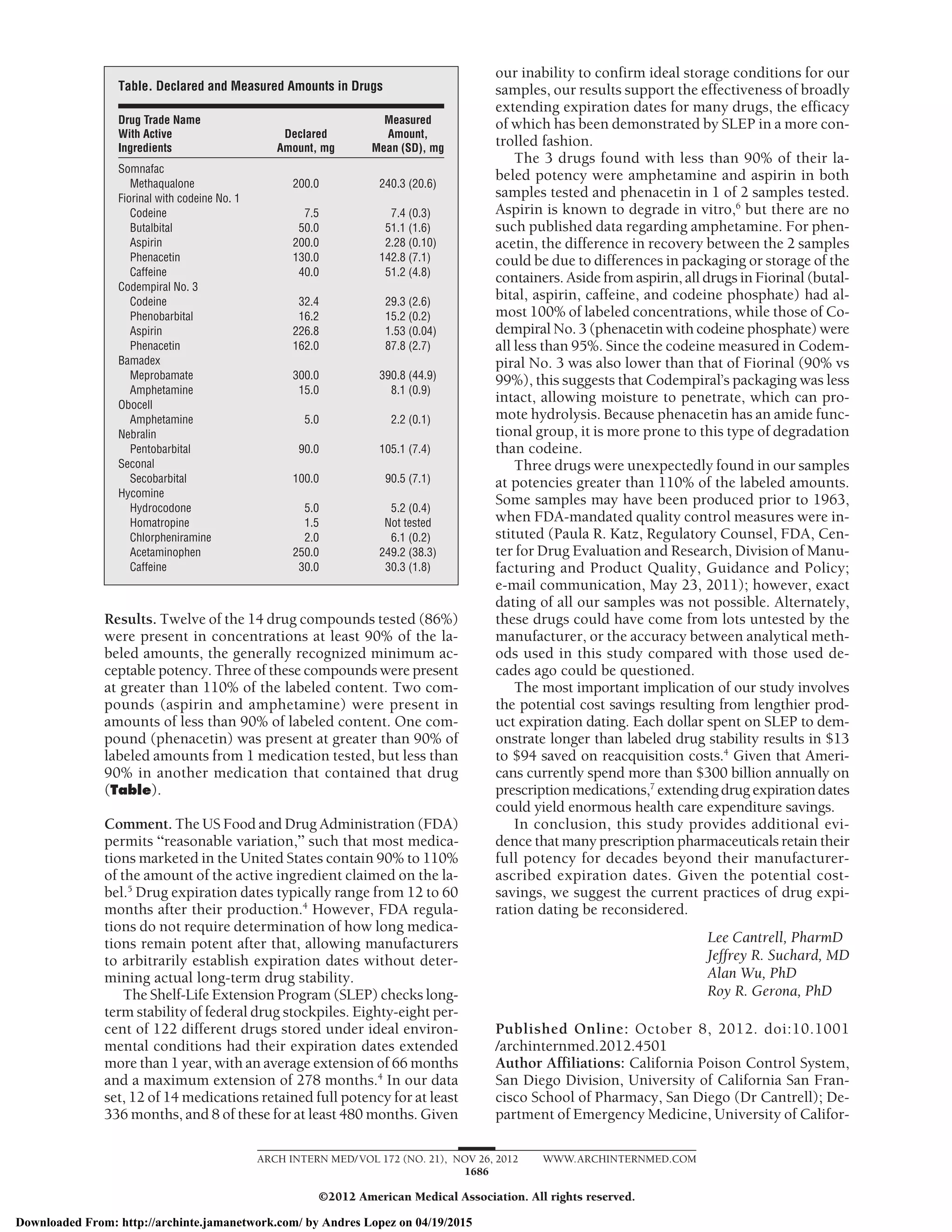 Stability of active ingredients in lon expired prescription medications ...