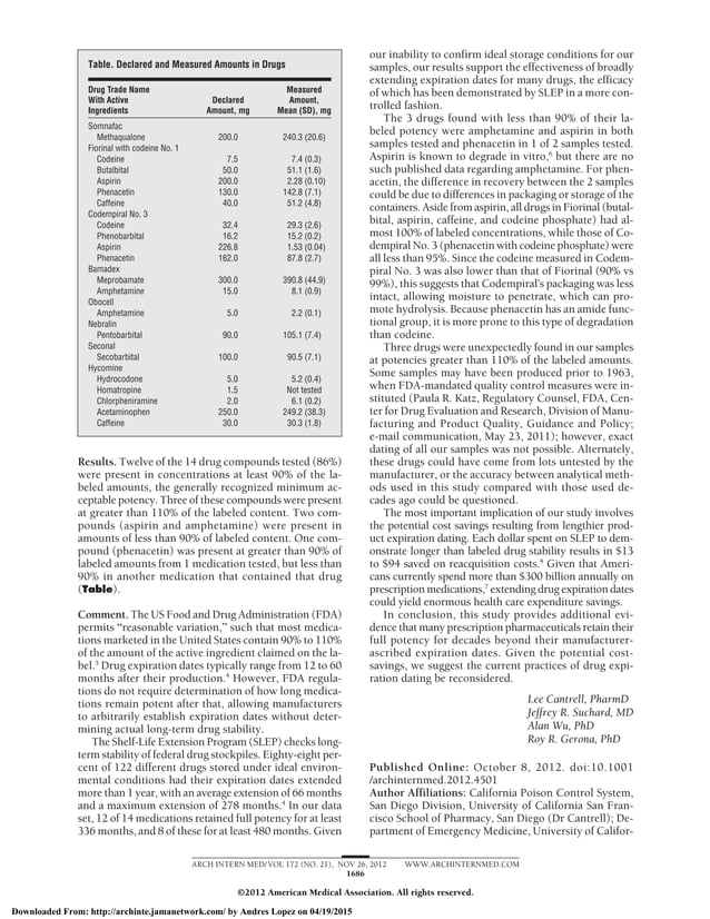Stability of active ingredients in lon expired prescription medications ...