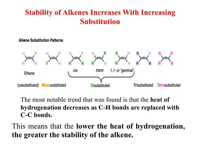 Stability of alkenes | PPTX | Chemistry | Science