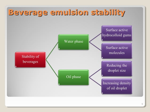 Stability of beverages emulsions | POT