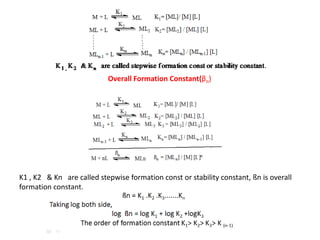 Stability of co ordination complexes | PPT