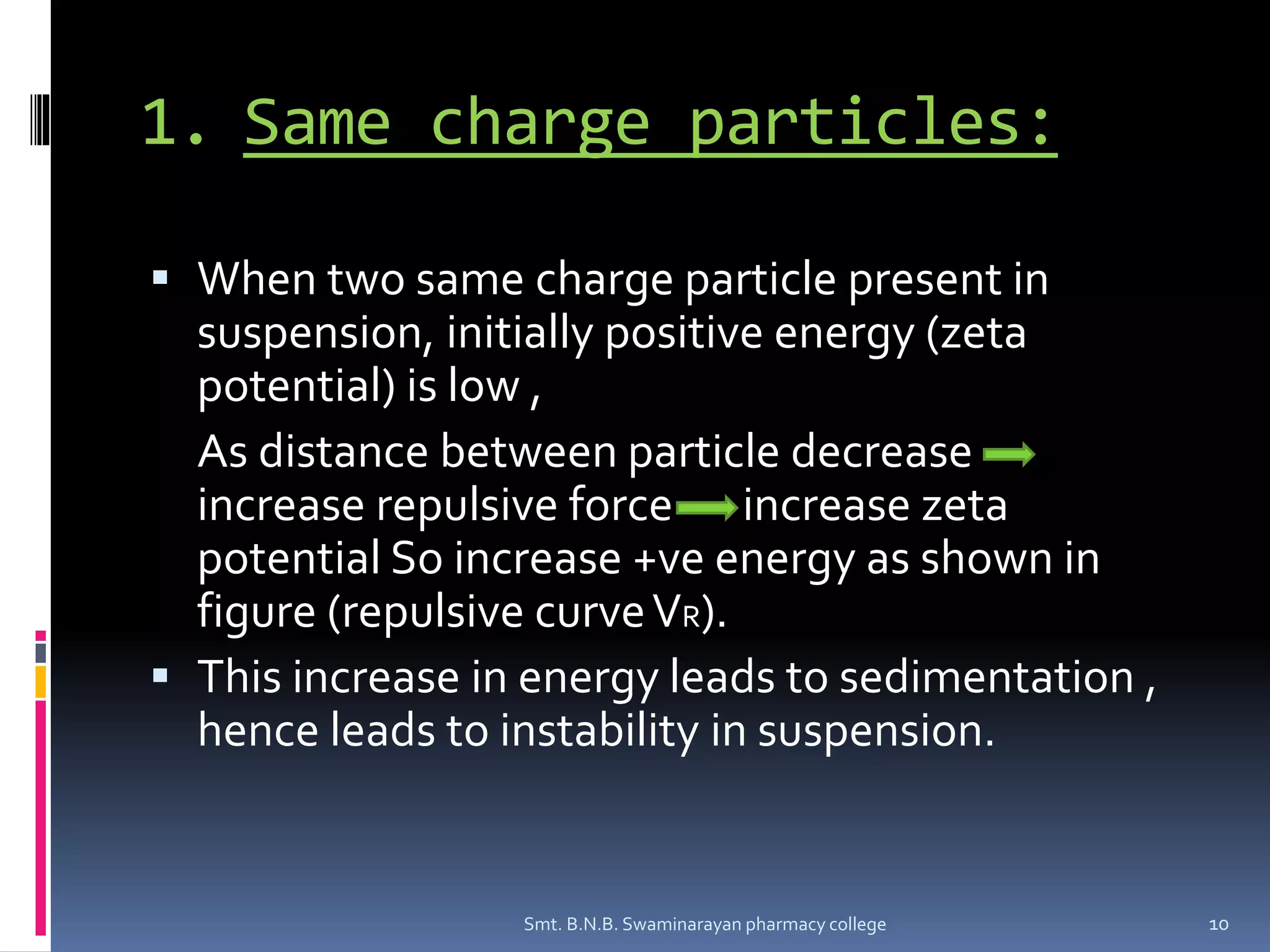 DLVO theory-Stability of colloids ( lyophobic ) | PPTX